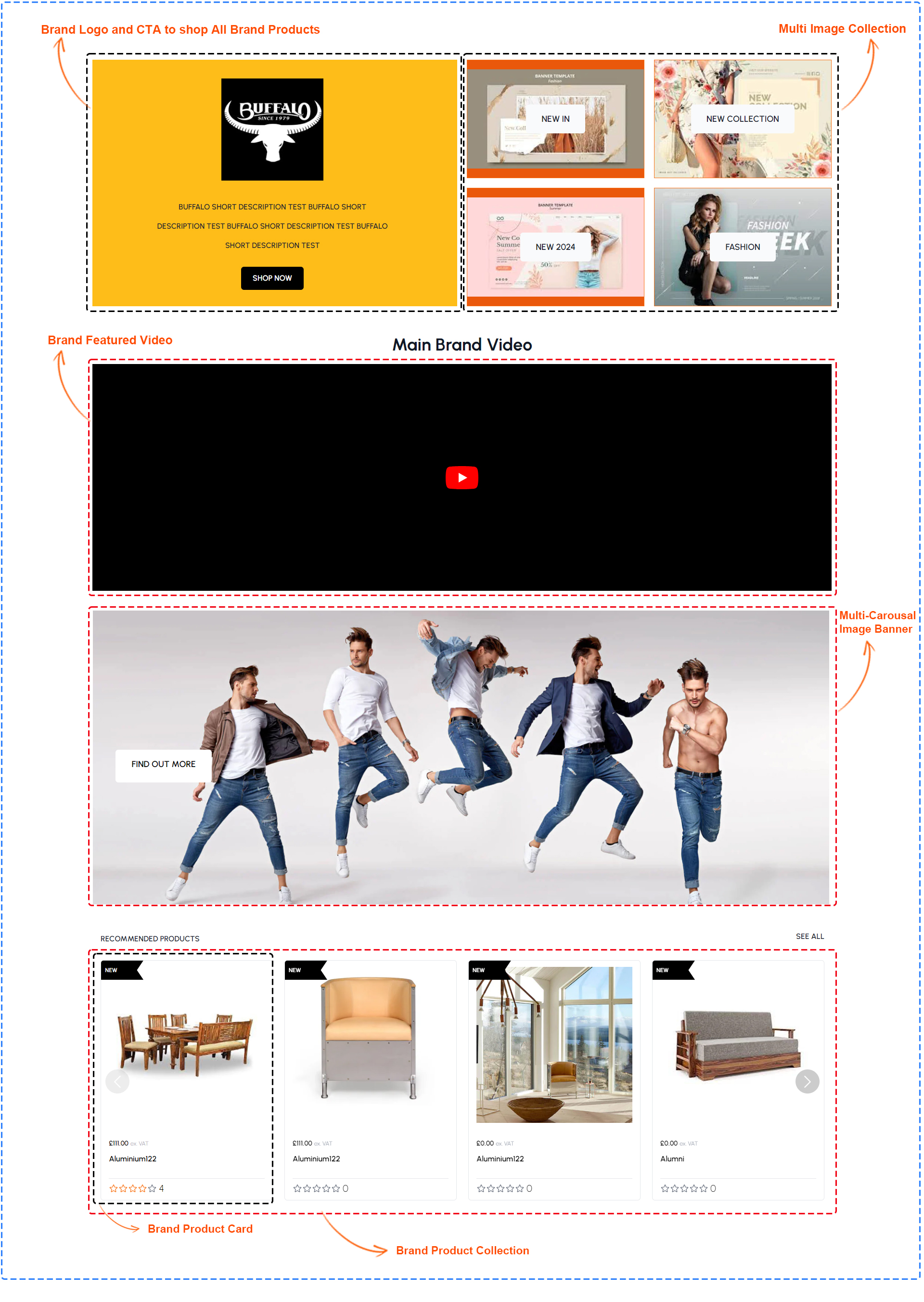 Brand List Page - Storefront Development Guide